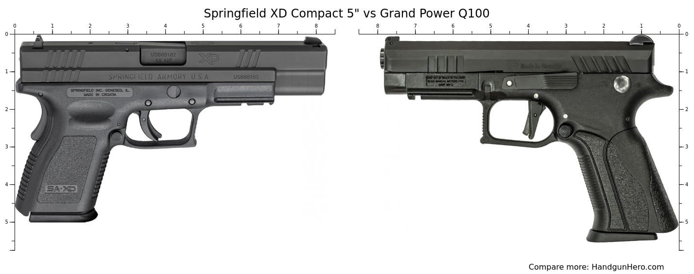 Springfield XD Compact 5" vs Grand Power Q100 size comparison | Handgun ...
