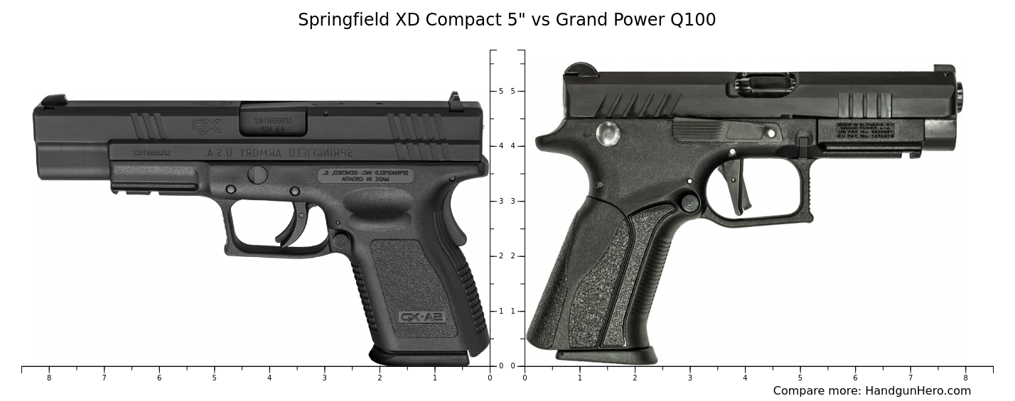 Springfield XD Compact 5" vs Grand Power Q100 size comparison | Handgun ...