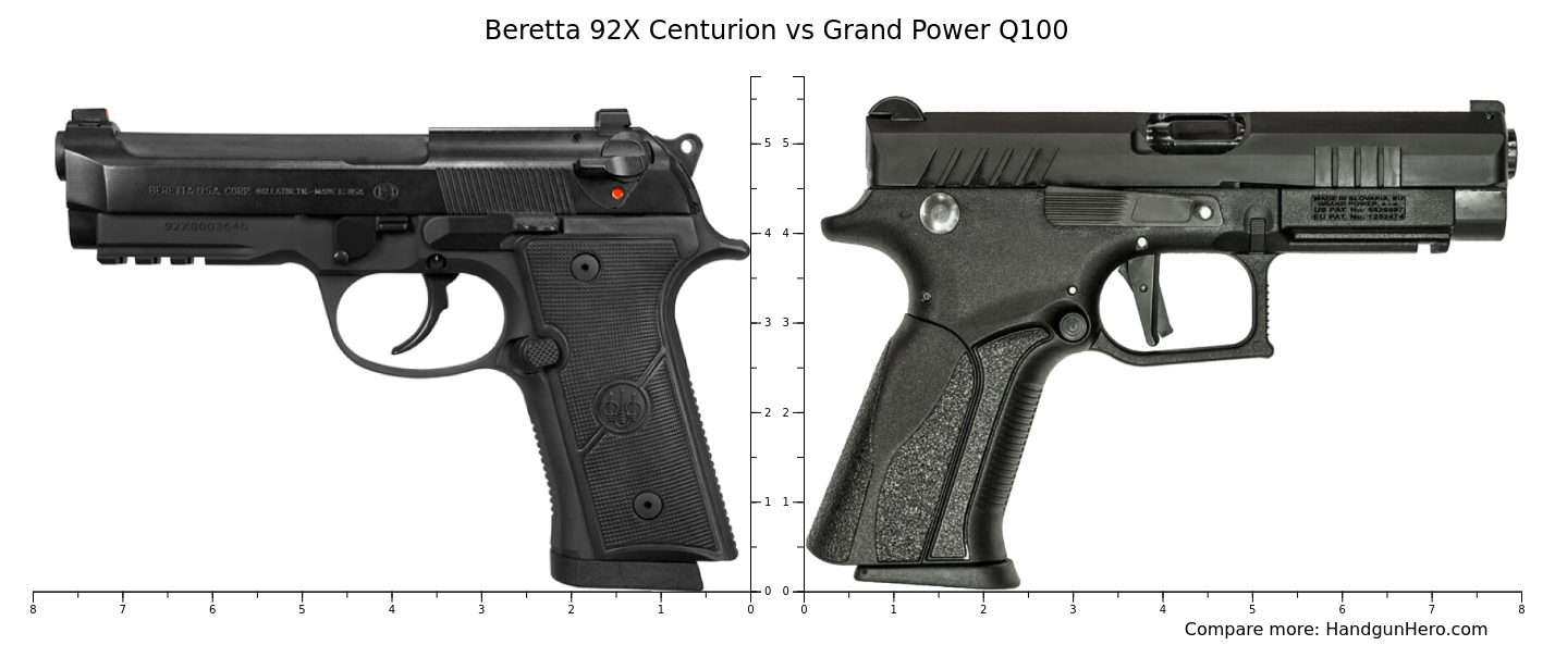 Beretta 92X Centurion vs Grand Power Q100 size comparison | Handgun Hero