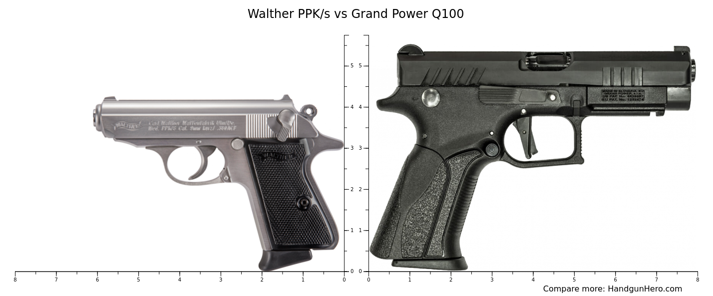 Walther PPK/s vs Grand Power Q100 size comparison | Handgun Hero
