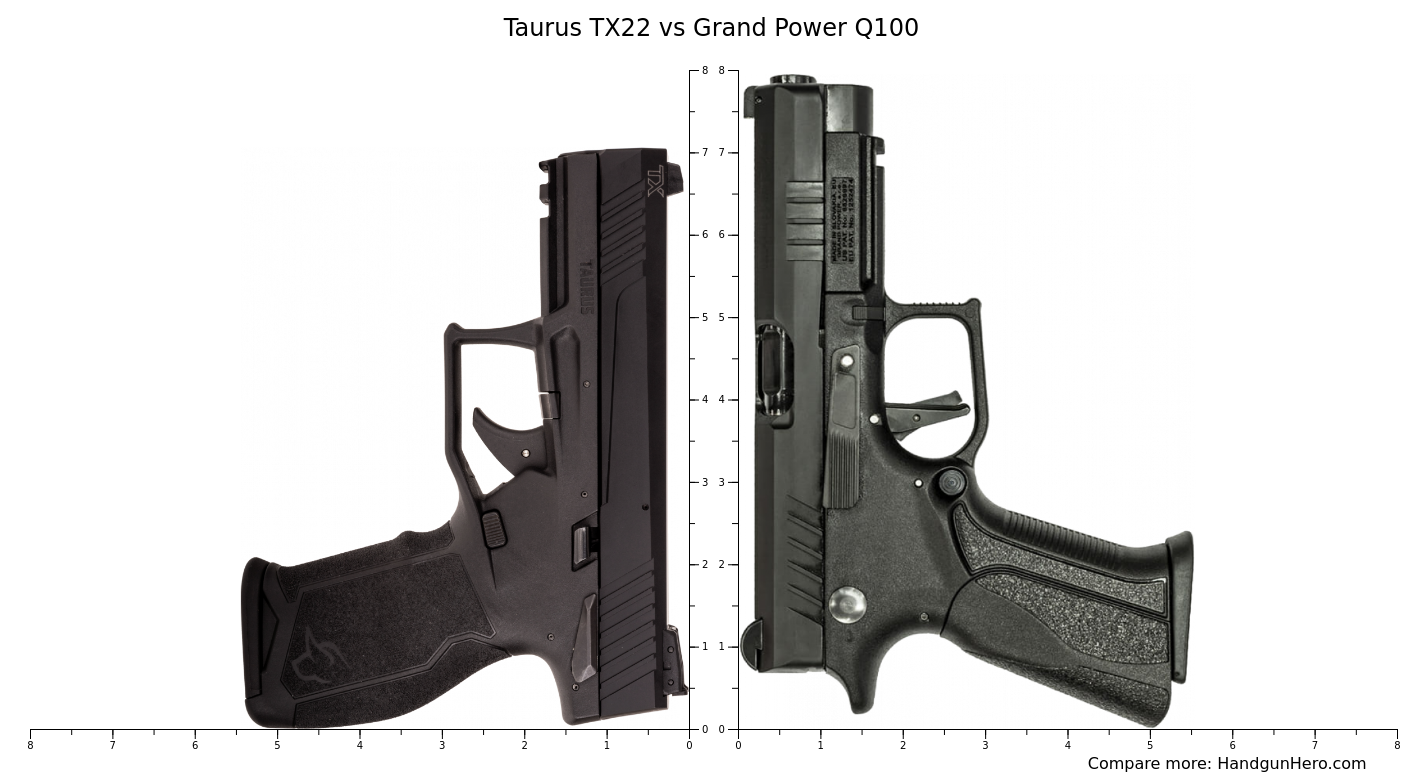 Taurus TX22 vs Grand Power Q100 size comparison | Handgun Hero