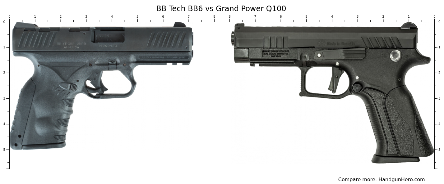 BB Tech BB6 vs Grand Power Q100 size comparison | Handgun Hero