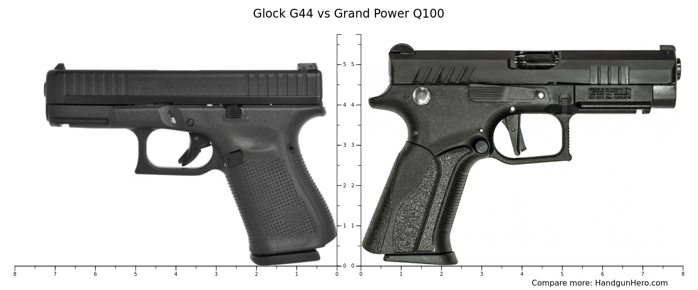 Glock G44 vs Grand Power Q100 size comparison | Handgun Hero