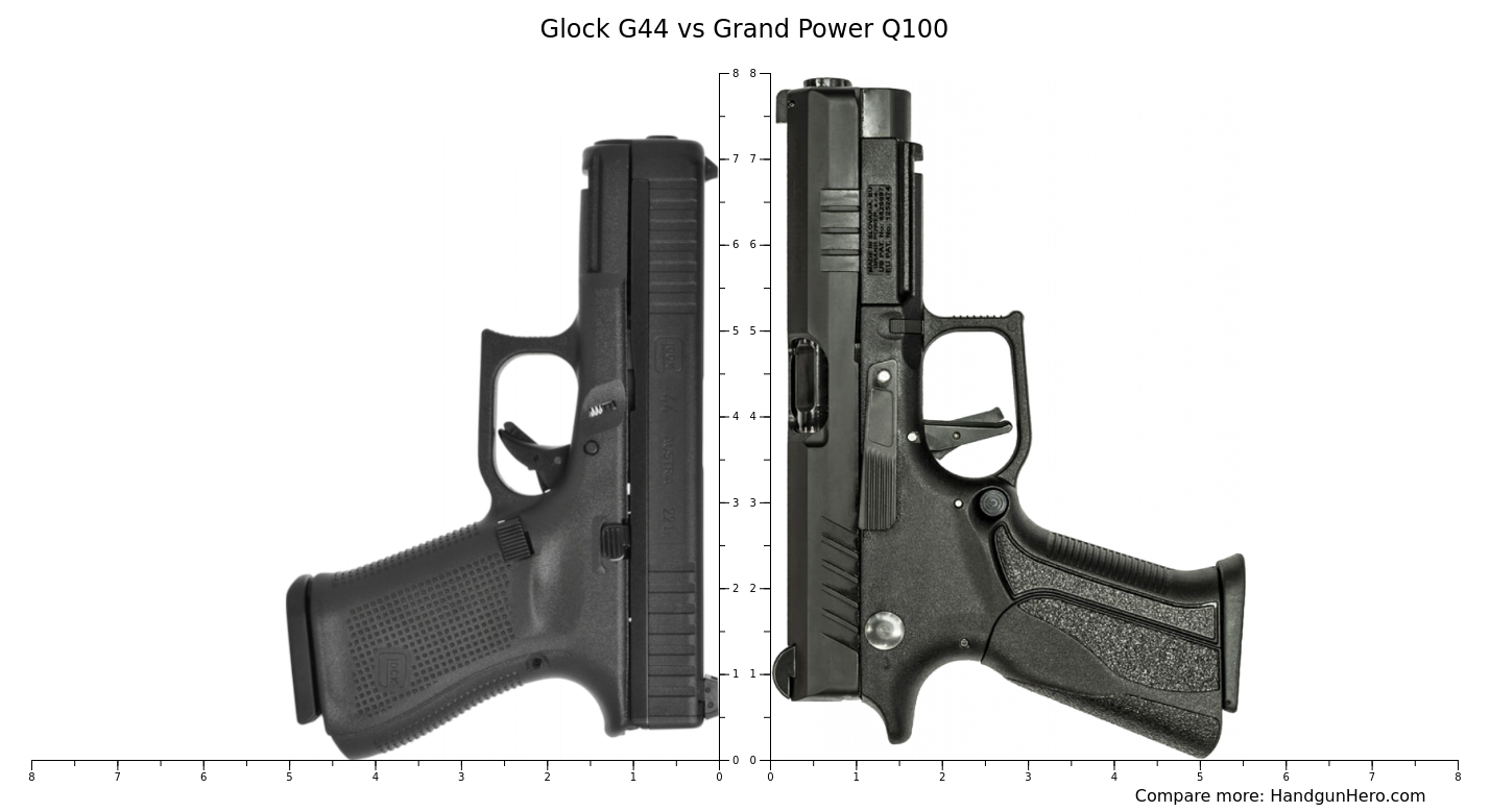 Glock G44 vs Grand Power Q100 size comparison | Handgun Hero
