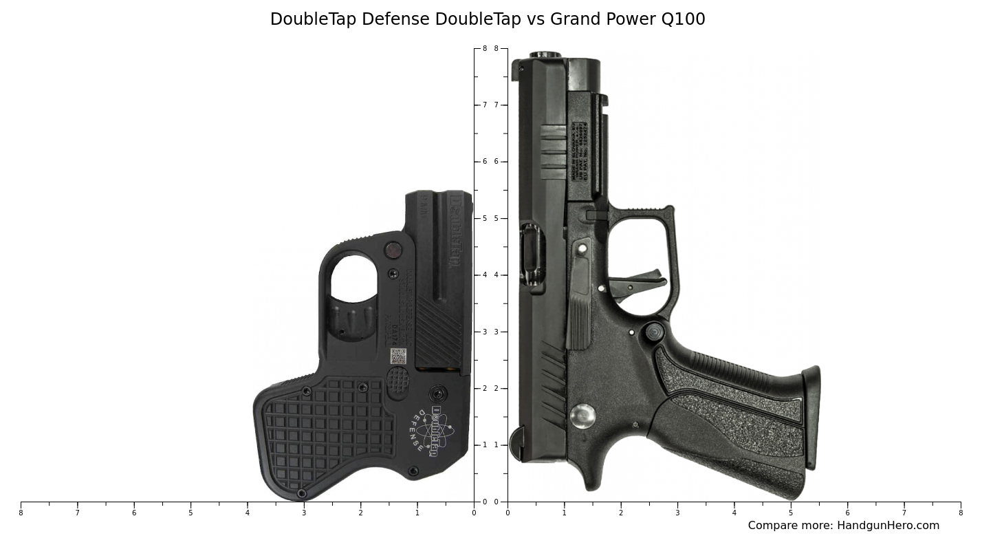 DoubleTap Defense DoubleTap vs Grand Power Q100 size comparison ...
