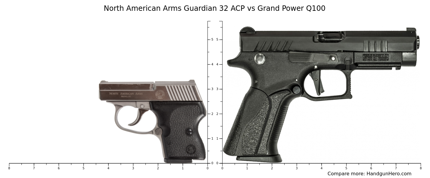 North American Arms Guardian 32 ACP vs Grand Power Q100 size comparison | Handgun Hero
