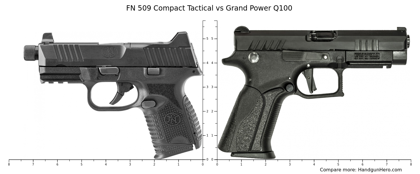 FN 509 Compact Tactical vs Grand Power Q100 size comparison | Handgun Hero
