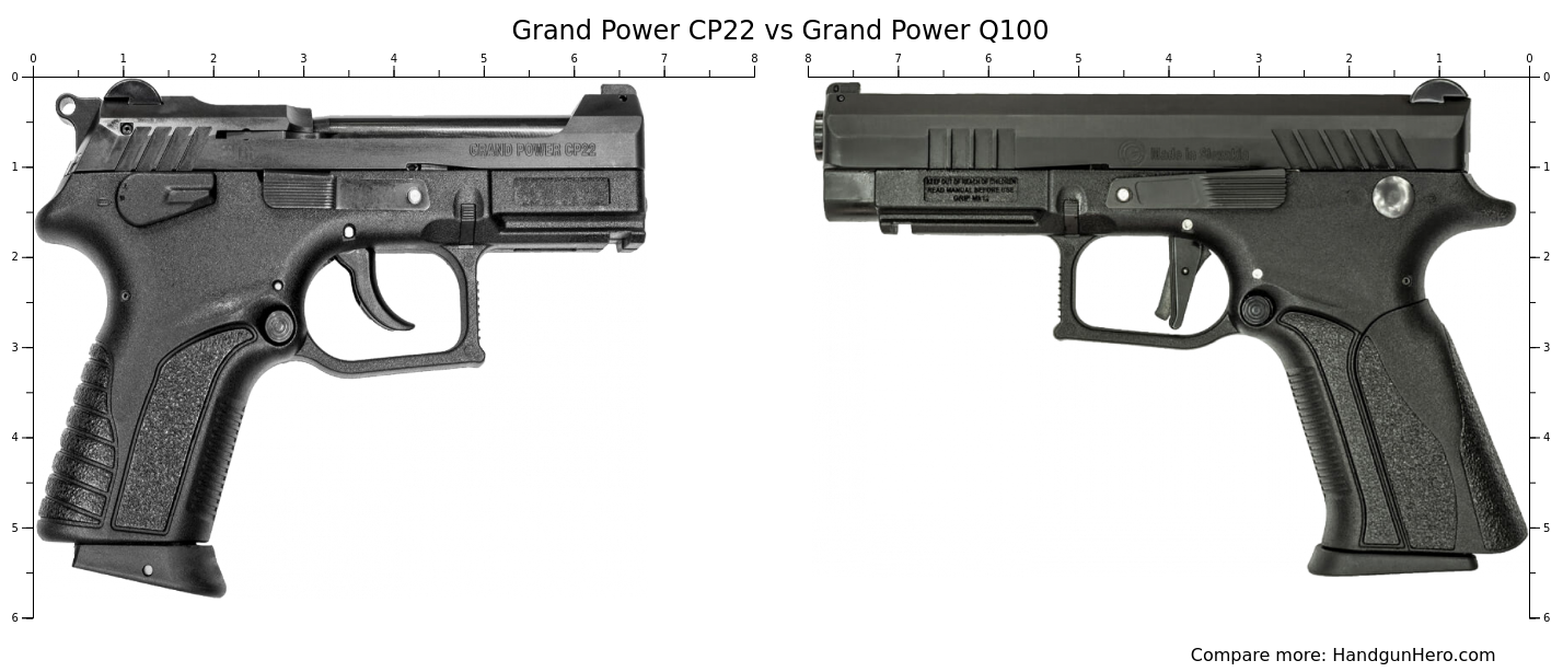 Grand Power CP22 vs Grand Power Q100 size comparison | Handgun Hero