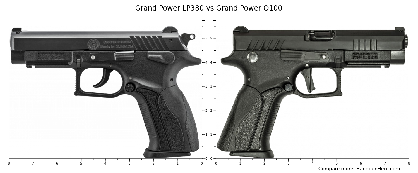 Grand Power LP380 vs Grand Power Q100 size comparison | Handgun Hero