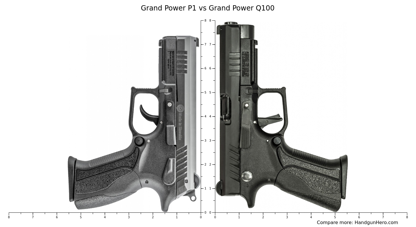 Grand Power P1 vs Grand Power Q100 size comparison | Handgun Hero