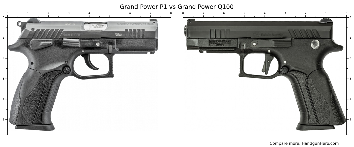 Grand Power P1 vs Grand Power Q100 size comparison | Handgun Hero
