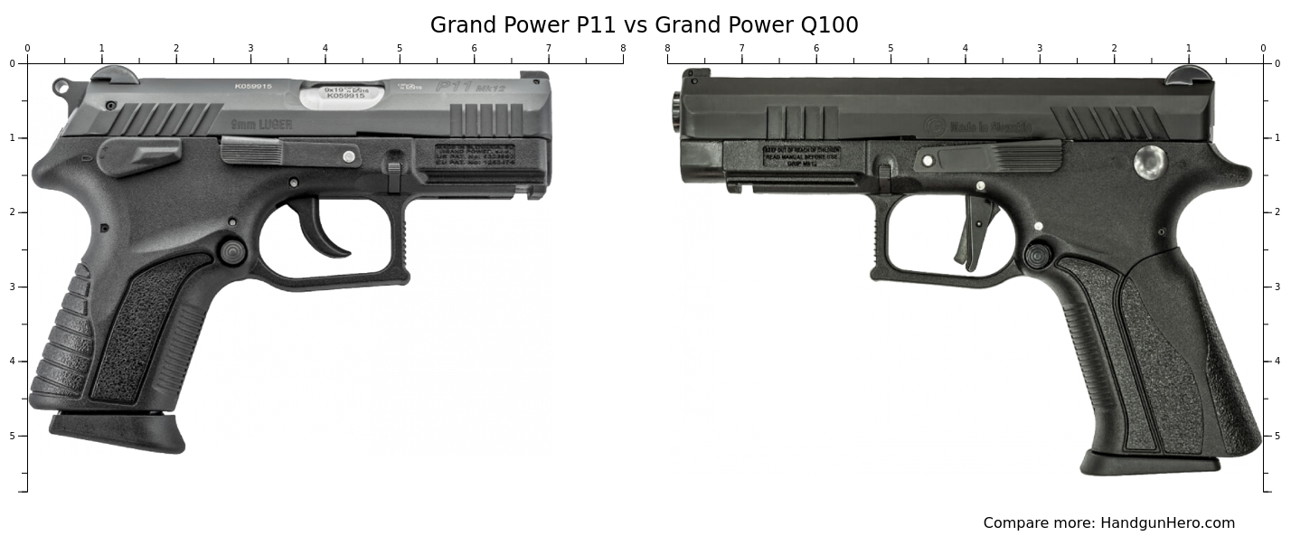 Grand Power P11 vs Grand Power Q100 size comparison | Handgun Hero