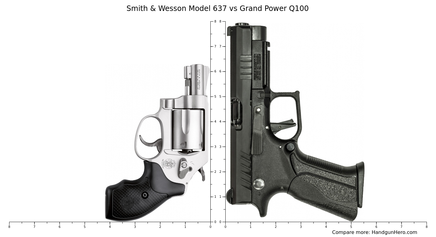 Smith & Wesson Model 637 vs Grand Power Q100 size comparison | Handgun Hero