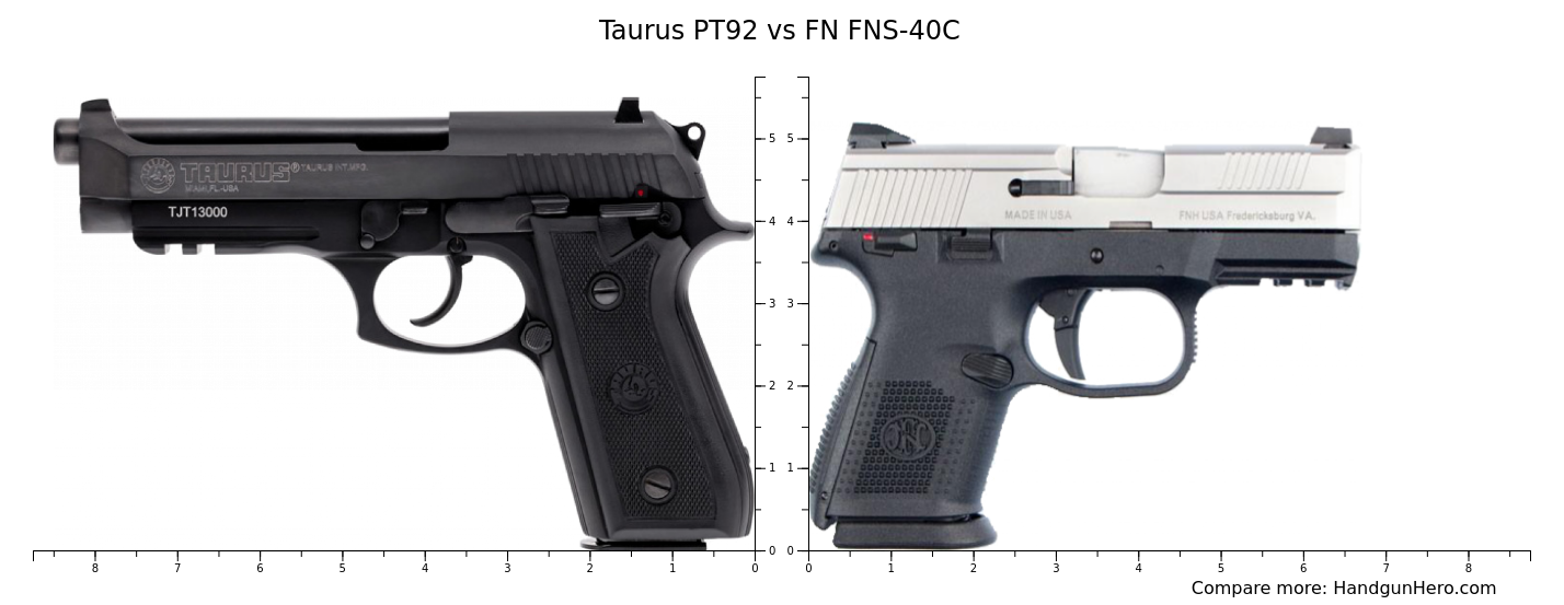 Taurus PT92 vs FN FNS-40C size comparison | Handgun Hero