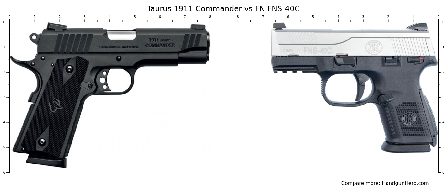 Taurus 1911 Commander vs FN FNS-40C size comparison | Handgun Hero