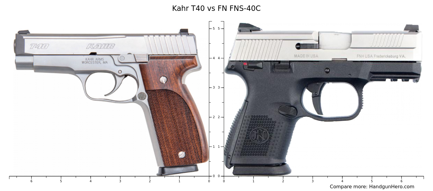 Kahr T40 vs FN FNS-40C size comparison | Handgun Hero