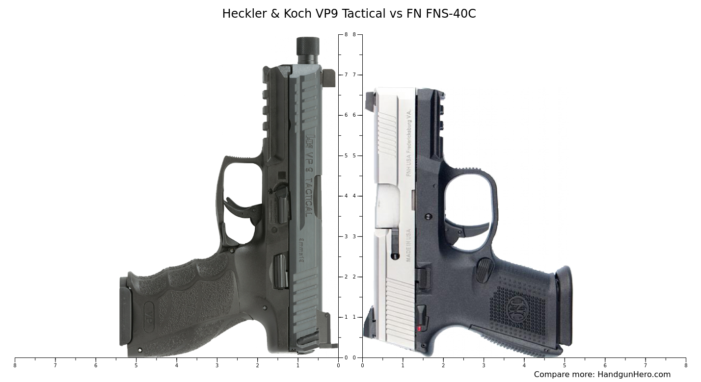 Heckler & Koch VP9 Tactical vs FN FNS-40C size comparison | Handgun Hero