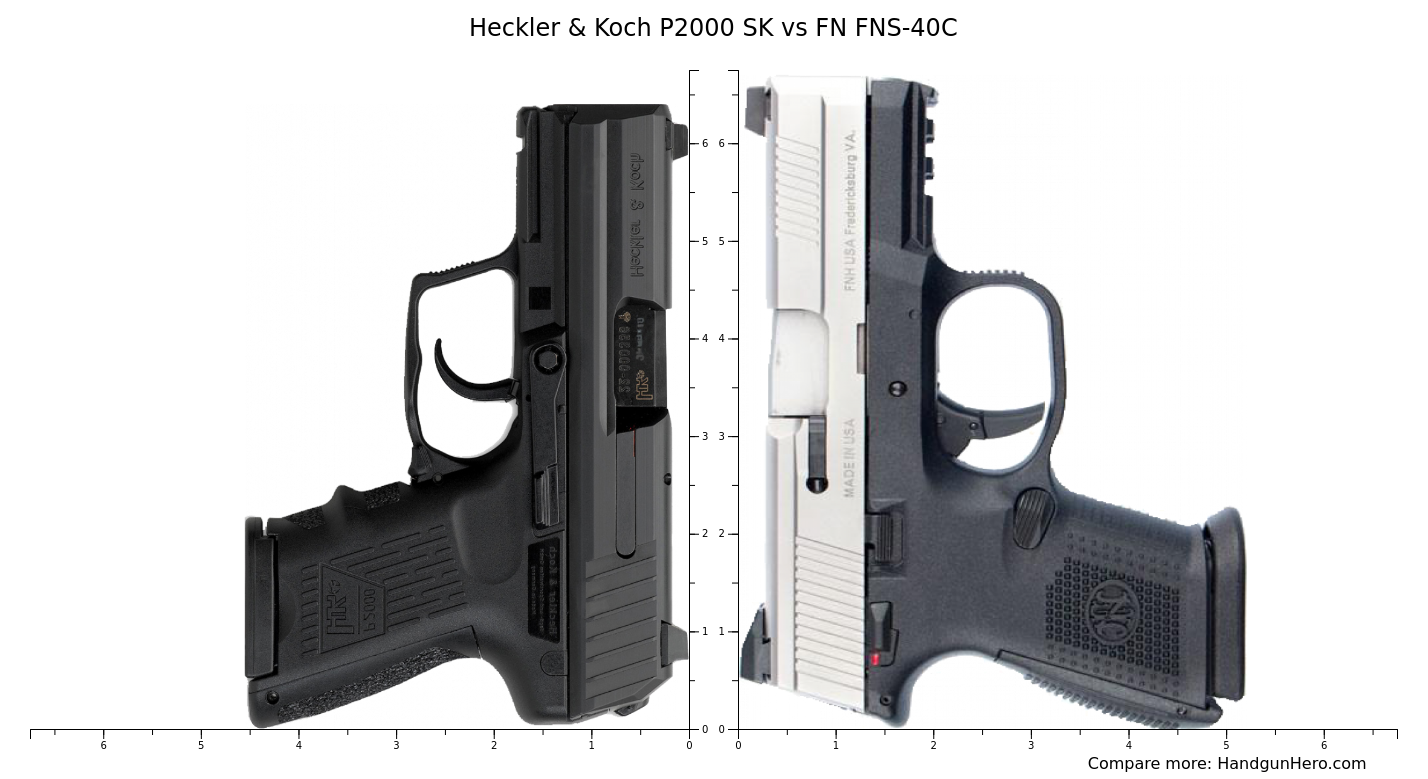 Heckler & Koch P2000 SK vs FN FNS-40C size comparison | Handgun Hero