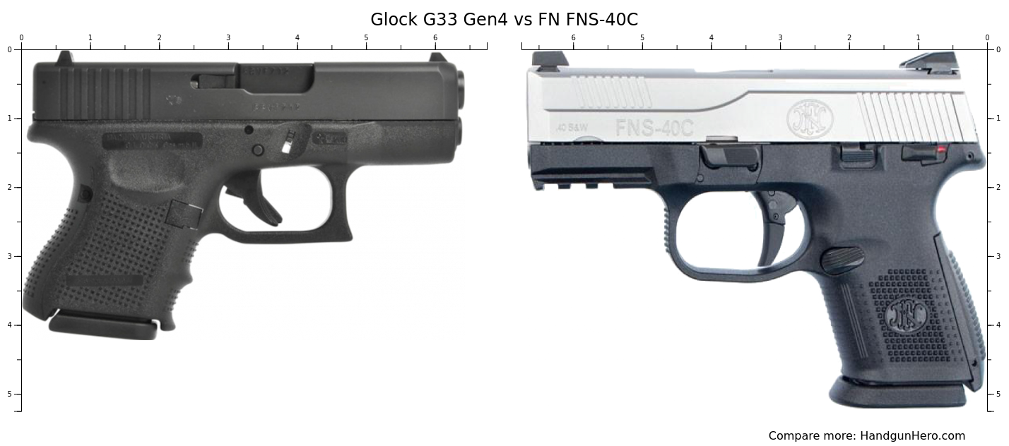 Glock G33 Gen4 vs FN FNS-40C size comparison | Handgun Hero