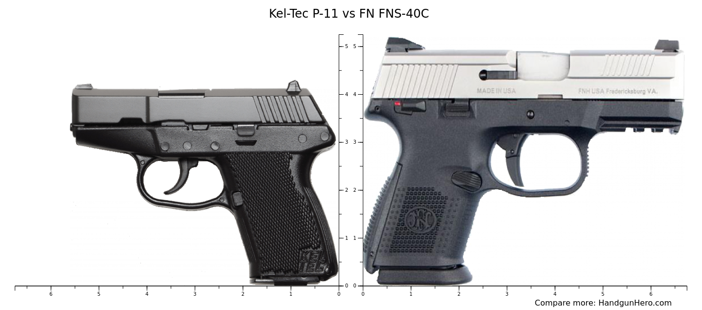 Kel-Tec P-11 vs FN FNS-40C size comparison | Handgun Hero