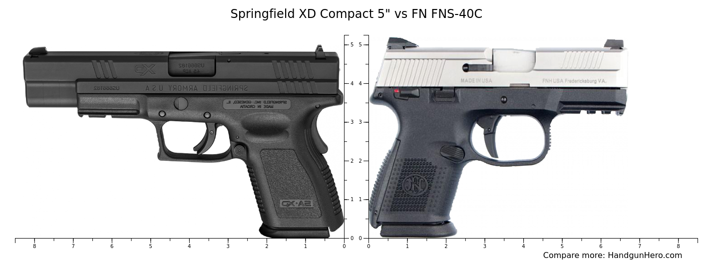 Springfield XD Compact 5" vs FN FNS-40C size comparison | Handgun Hero