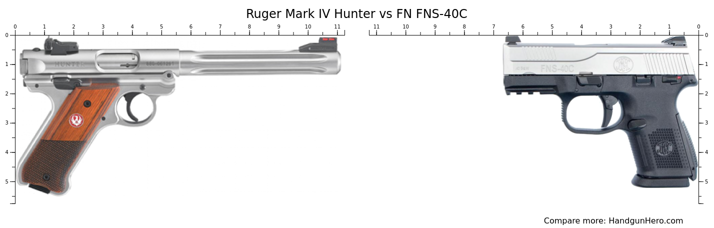 Ruger Mark IV Hunter vs FN FNS-40C size comparison | Handgun Hero