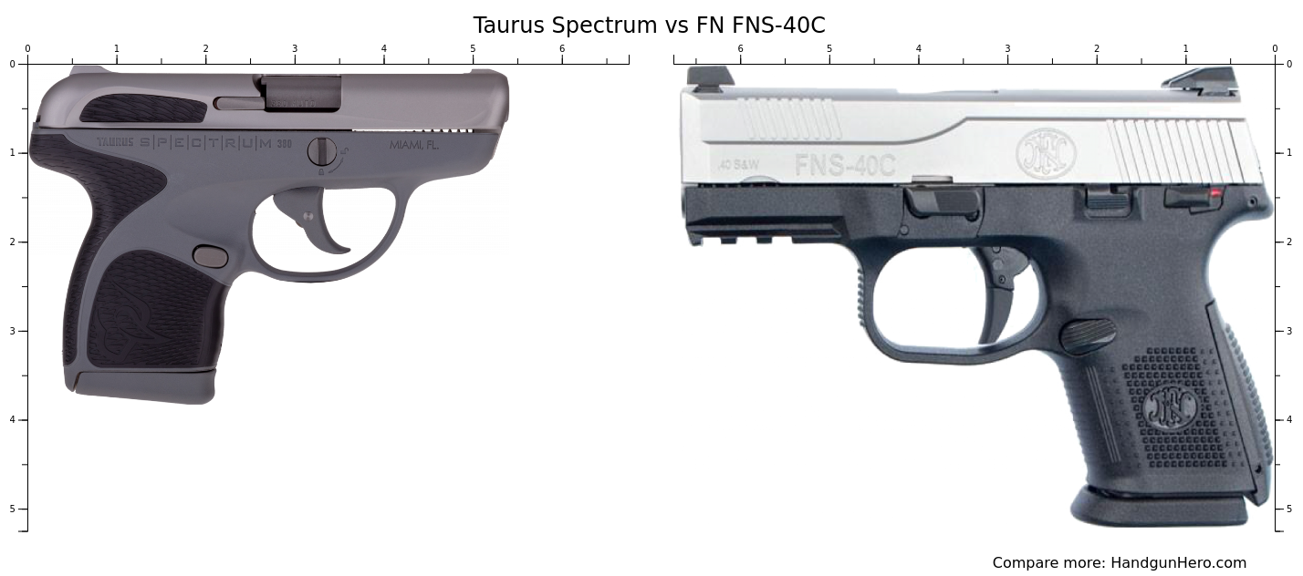 Taurus Spectrum vs FN FNS-40C size comparison | Handgun Hero