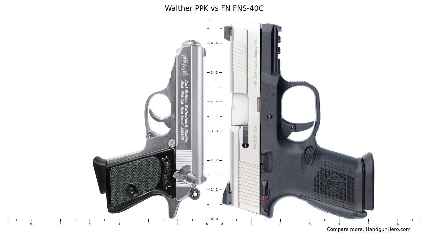 Walther PPK vs FN FNS-40C size comparison | Handgun Hero