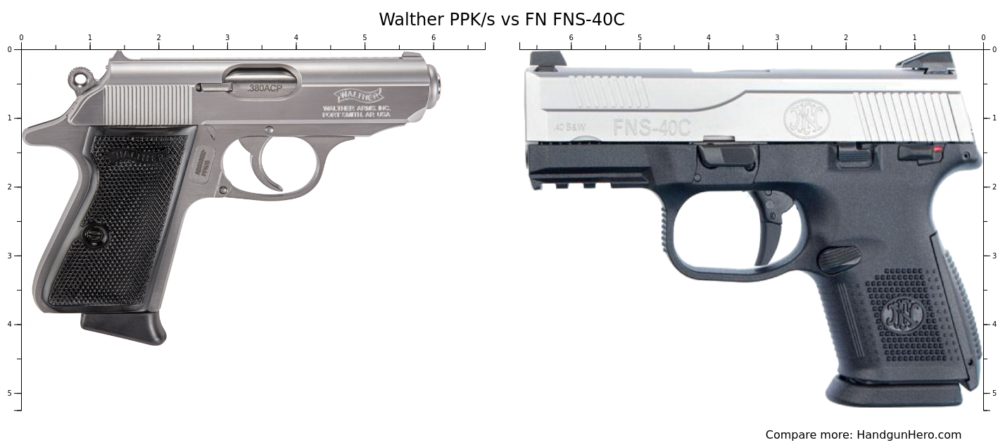 Walther PPK/s vs FN FNS-40C size comparison | Handgun Hero