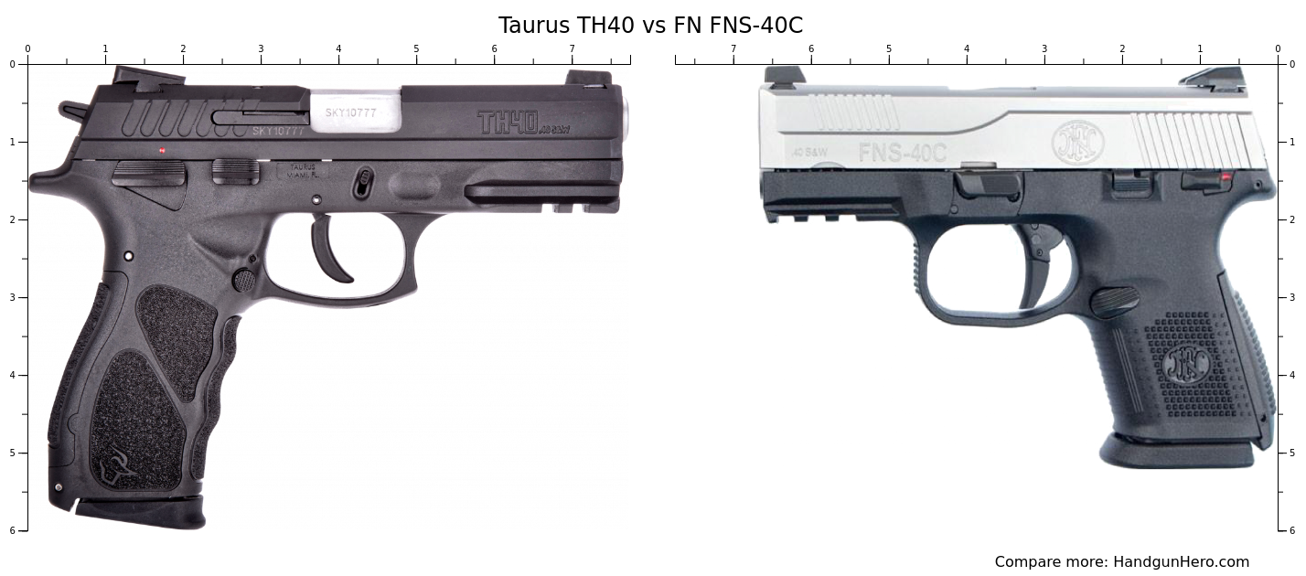 Taurus TH40 vs FN FNS-40C size comparison | Handgun Hero