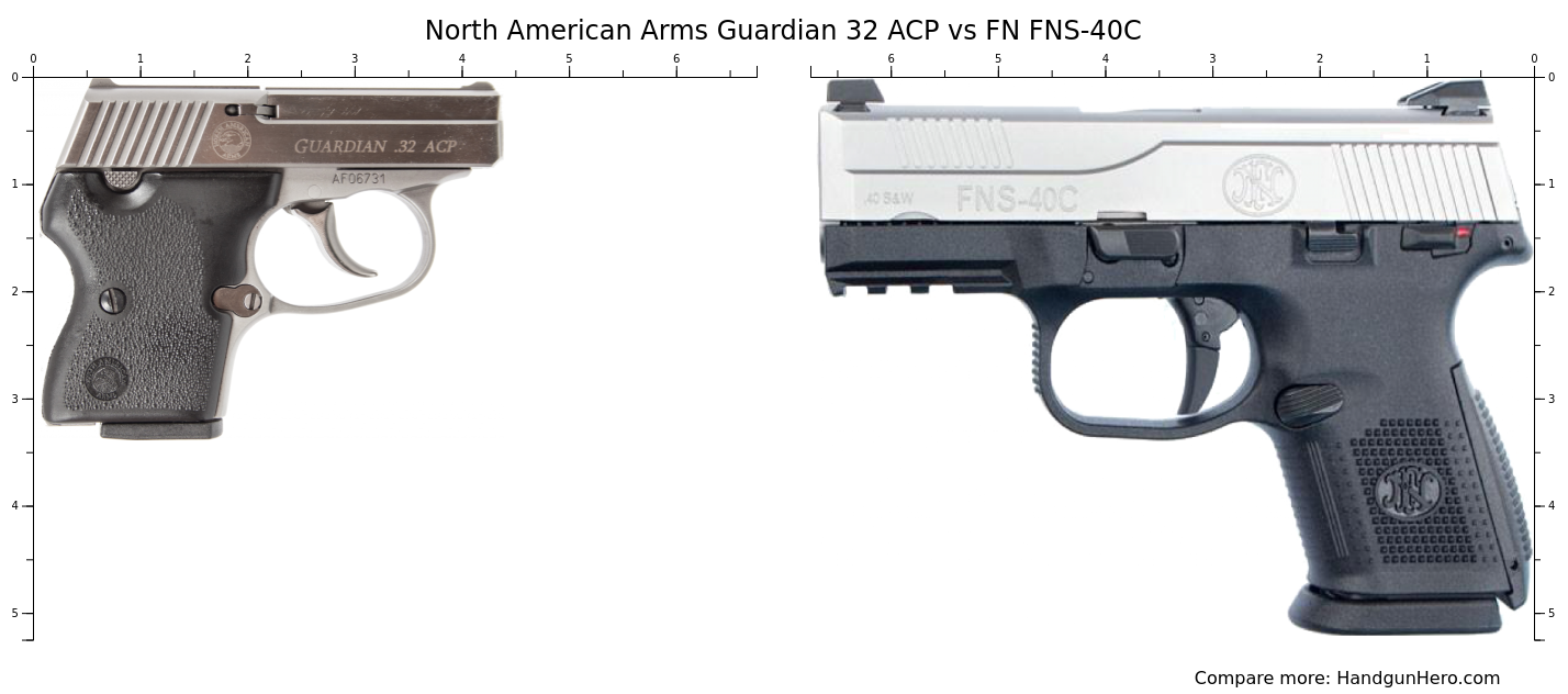 North American Arms Guardian 32 ACP vs FN FNS-40C size comparison ...