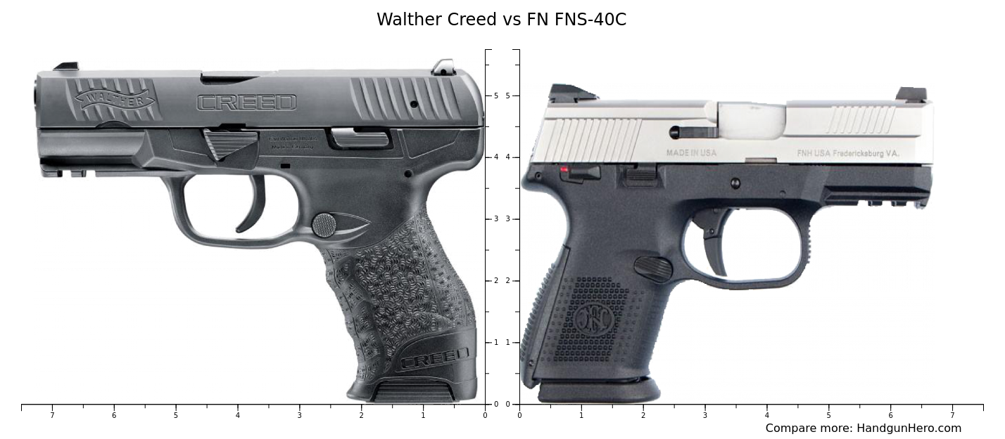 Walther Creed vs FN FNS-40C size comparison | Handgun Hero