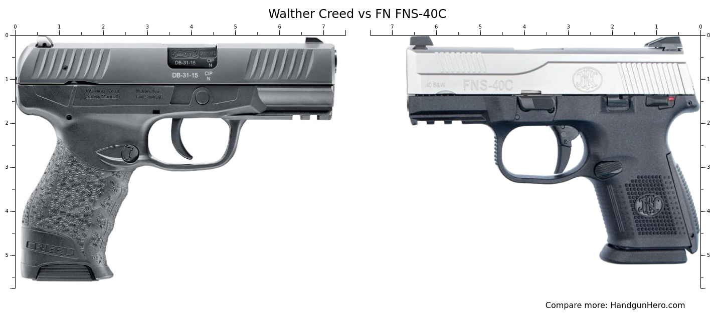 Walther Creed vs FN FNS-40C size comparison | Handgun Hero