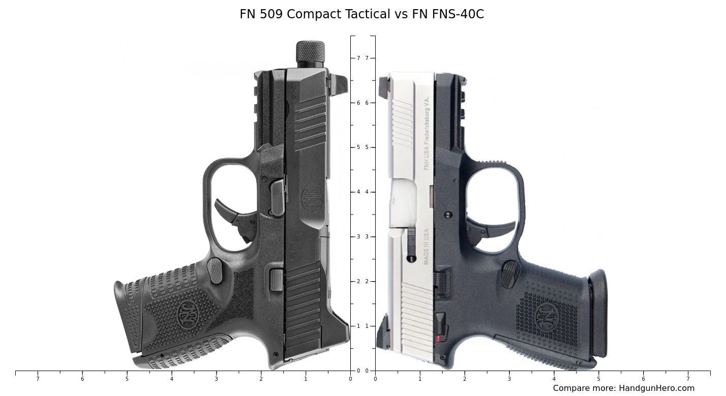 FN 509 Compact Tactical vs FN FNS-40C size comparison | Handgun Hero