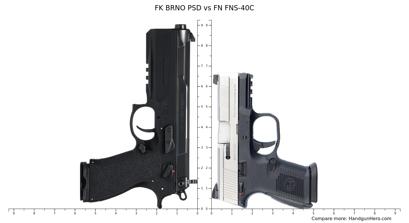 FK BRNO PSD vs FN FNS-40C size comparison | Handgun Hero