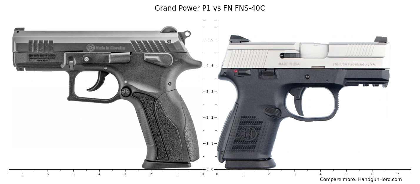 Grand Power P1 vs FN FNS-40C size comparison | Handgun Hero
