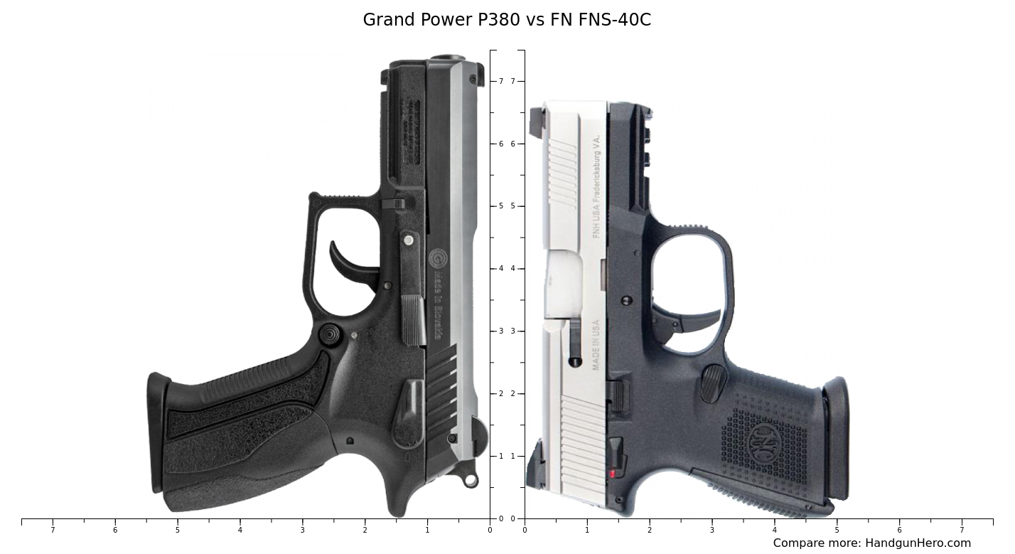 Grand Power P380 vs FN FNS-40C size comparison | Handgun Hero