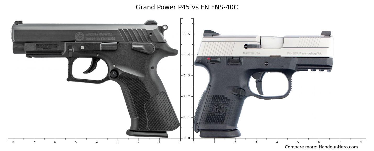 Grand Power P45 vs FN FNS-40C size comparison | Handgun Hero