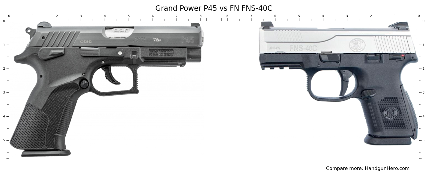 Grand Power P45 vs FN FNS-40C size comparison | Handgun Hero