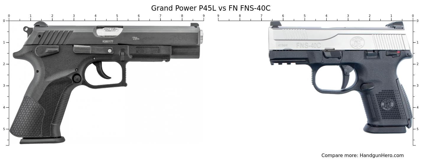 Grand Power P45L vs FN FNS-40C size comparison | Handgun Hero