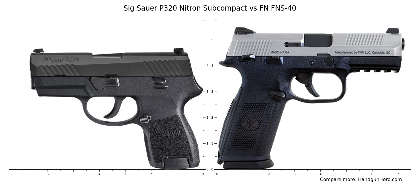 Sig Sauer P320 Nitron Subcompact vs FN FNS-40 size comparison | Handgun ...