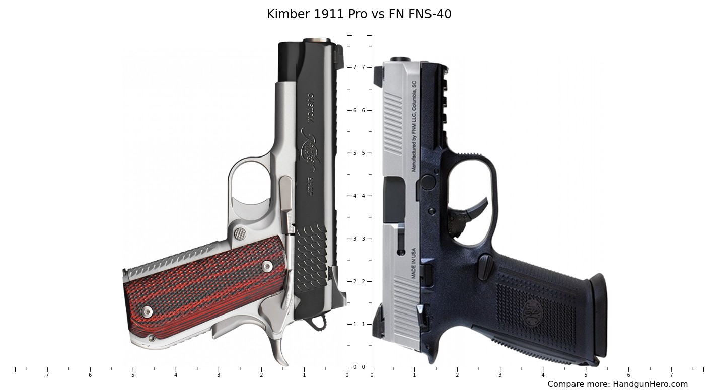 Kimber 1911 Pro vs FN FNS-40 size comparison | Handgun Hero