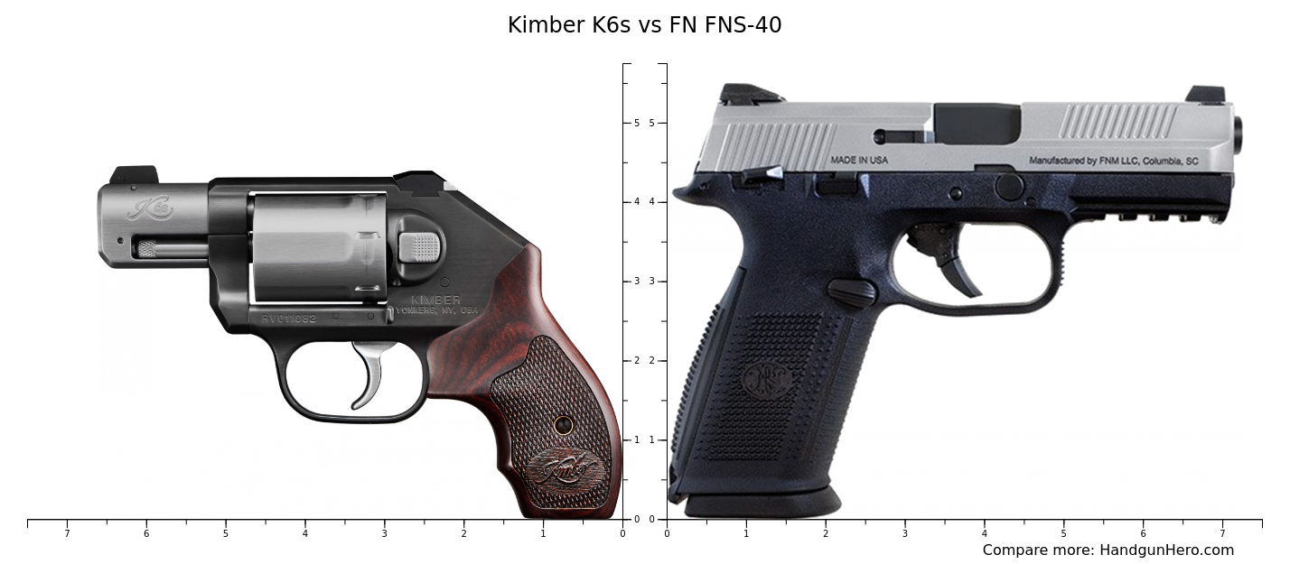 Kimber K6s vs FN FNS-40 size comparison | Handgun Hero
