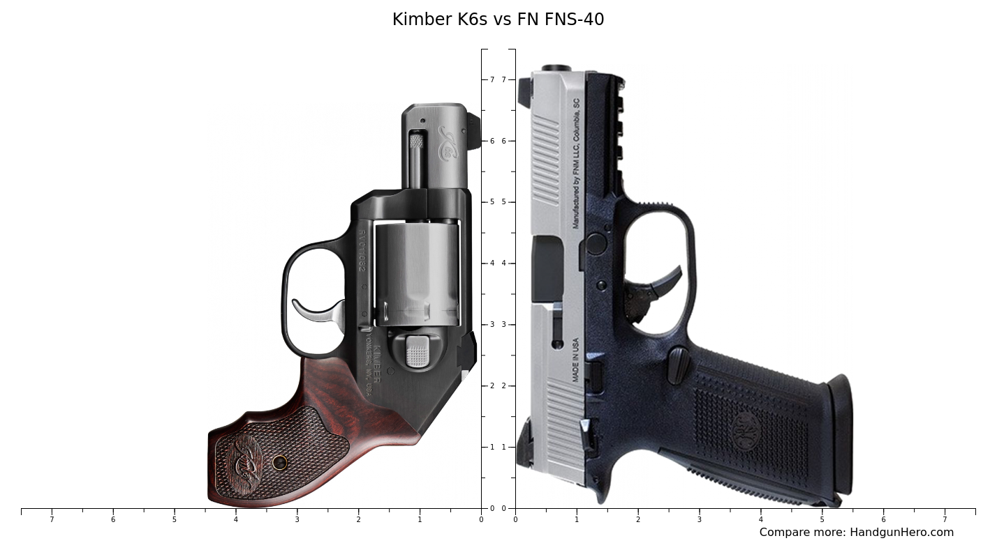 Kimber K6s vs FN FNS-40 size comparison | Handgun Hero