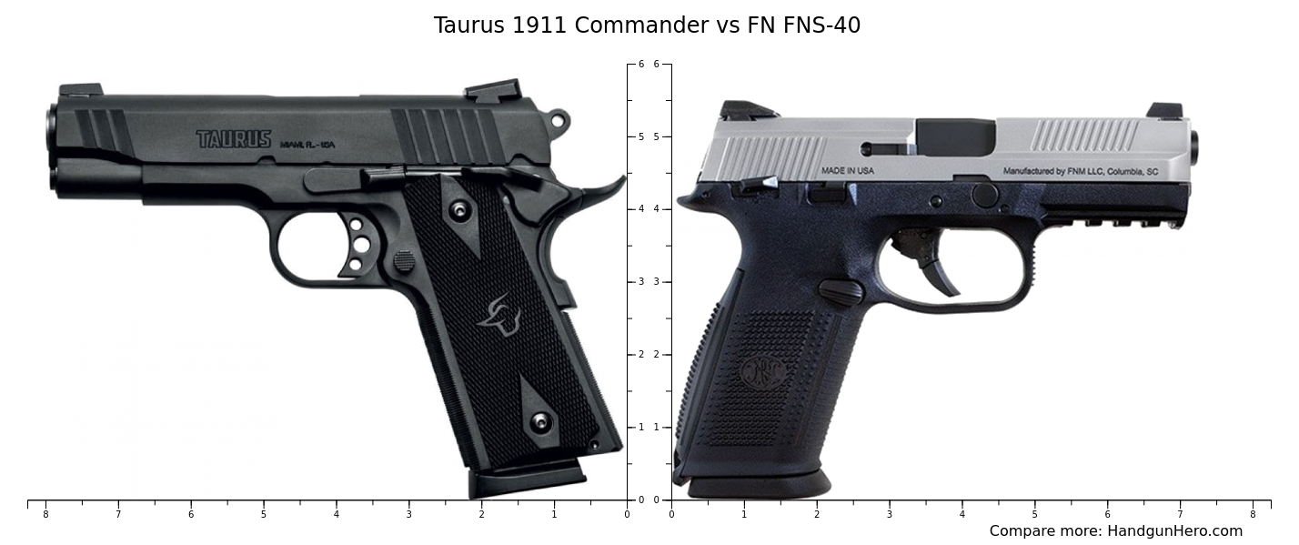 Taurus 1911 Commander vs FN FNS-40 size comparison | Handgun Hero