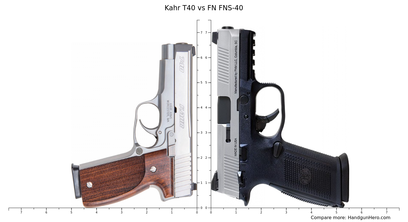 Kahr T40 vs FN FNS-40 size comparison | Handgun Hero