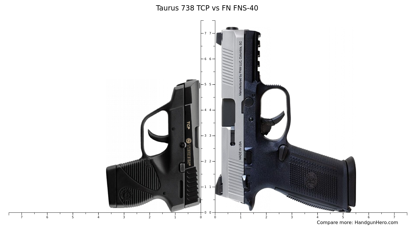 Taurus 738 TCP vs FN FNS-40 size comparison | Handgun Hero