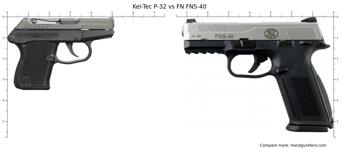 Kel-Tec P-32 vs FN FNS-40 size comparison | Handgun Hero