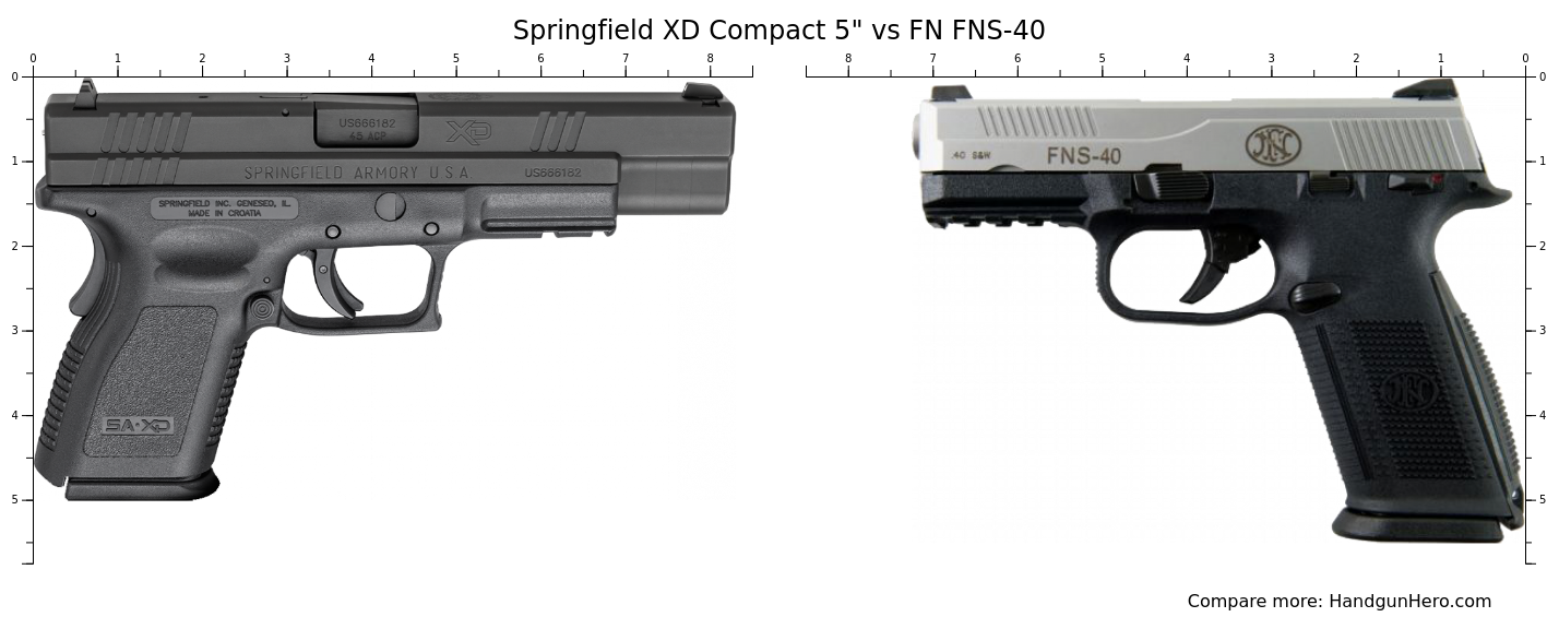 Springfield XD Compact 5" vs FN FNS-40 size comparison | Handgun Hero