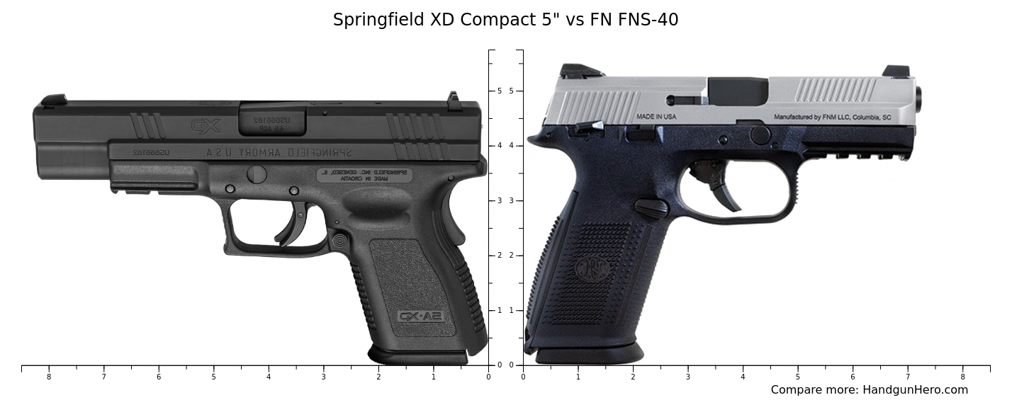 Springfield XD Compact 5" vs FN FNS-40 size comparison | Handgun Hero